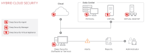 Trend Micro Deep Security 2022 | Elearninginfoit